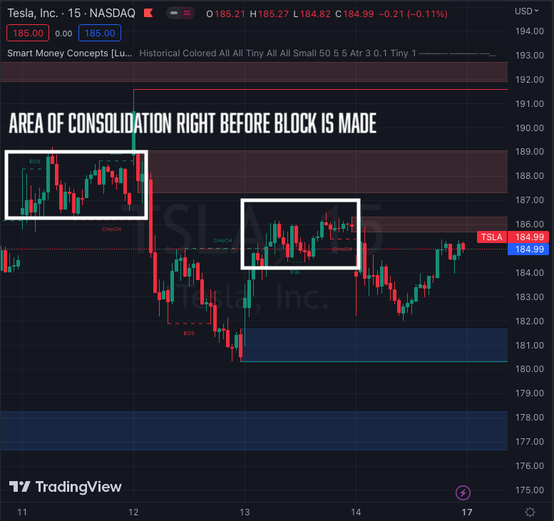 Order Blocks (Smart Money part 1/6) - Evolve Algo - AI Trading Algorithms